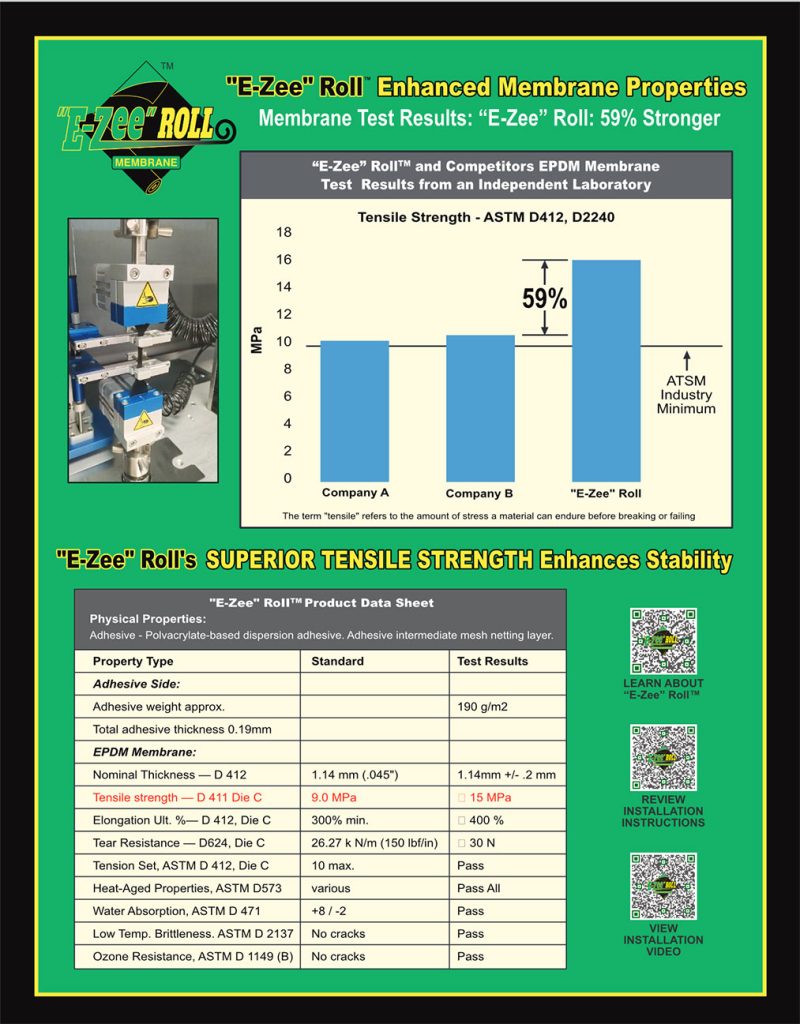 “E-Zee” Roll Enhanced Membrane Properties – Water Tight tech